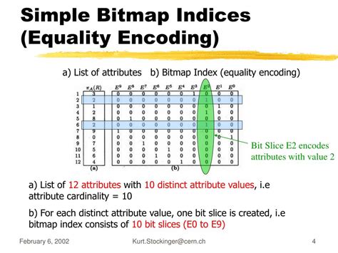 Ppt Bitmap Indices For Speeding Up End User Physics Analysis Powerpoint Presentation Id5536844
