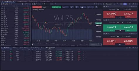 Deriv In Malaysia Metatrader 5 Platform Deriv In Malaysia Metatrader 5 Platform