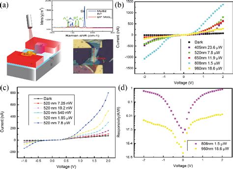 Figure 1 From Visible To Mid Infrared Photodetector Based On Black