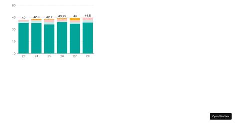 Stacked Bar Chart Forked Codesandbox