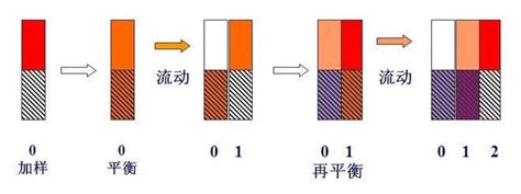 色谱分析原理，看完这篇就明白了！ 知乎