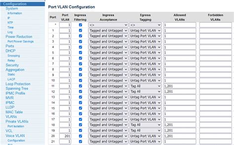 Unable To Configure Vlan — Zyxel Community