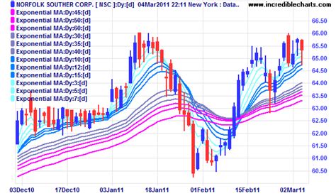 Incredible Charts Legend