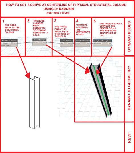 Simply Complex How To Get A Centerline Of A Structural Column Using