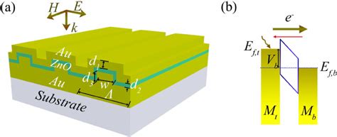 Schematic Configuration And Operation Principle Of The Proposed Download Scientific Diagram