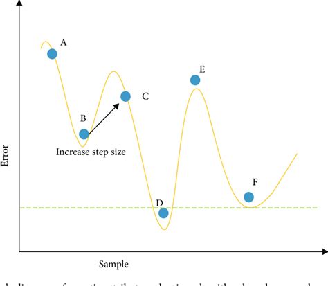 figure 1 from intrusion detection system based on genetic attribute
