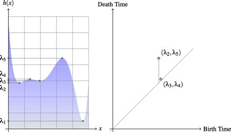 on the left side a relief considered as the graph of a single variable download scientific
