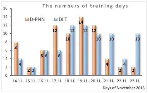 Energies Free Full Text Solar And Wind Quantity 24 H—series Prediction Using Pde Modular