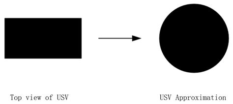 An Algorithm Of Complete Coverage Path Planning For Unmanned Surface