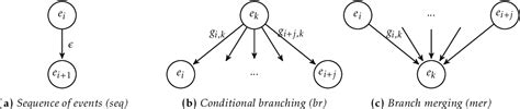Figure 31 From Automated Analysis Of Weak Memory Models Semantic Scholar