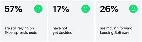 Why Do Lenders Prefer Software To Excel Loans Spreadsheets HES FinTech