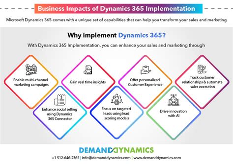 Microsoft Dynamics 365 Implementation What You Need To Know