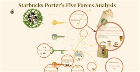 Porters Five Forces Of Starbucks Strategic Analysis Hub