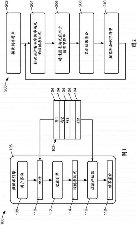 学习数据过滤的制作方法