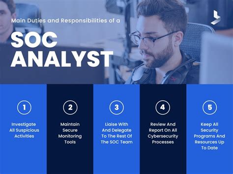 What Does A Soc Analyst Do Bitlyft Cybersecurity