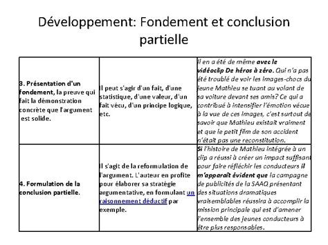 Texte Argumentatif Secondaire 5 Franais De Base Le