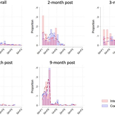 The House Index Hi Container Index Ci And Breteau Index Bi For Download Table