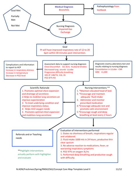Nursing Concept Map For Copd Map