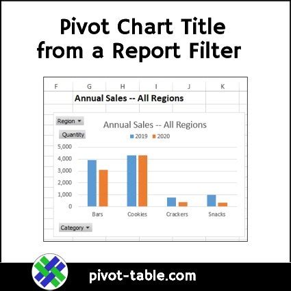 Get Pivot Chart Title From A Report Filter Cell Excel Pivot Tables