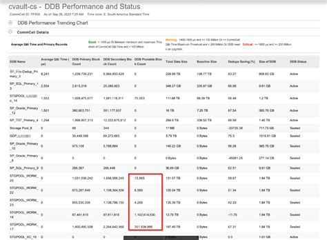 Workflow To Configure Worm Storage Mode On Disk Libraries Not Cloud