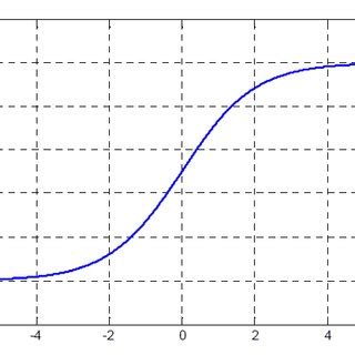 Sigmoid Function Curve Download Scientific Diagram