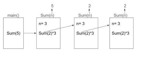 programming in c recursion