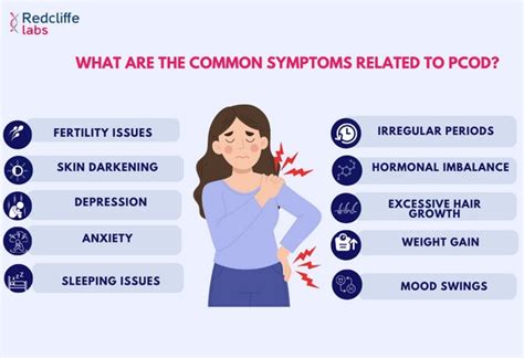 Pcod Test Price Range Purpose Preparation 2024