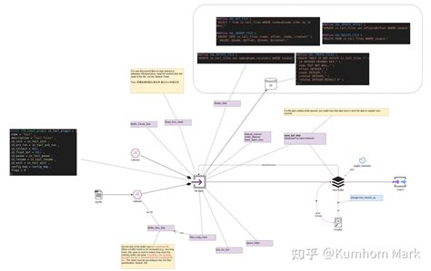 图解 Fluent Bit 内部设计 知乎