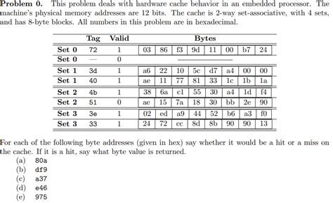 Solved Problem 0 This Problem Deals With Hardware Cache Chegg Com