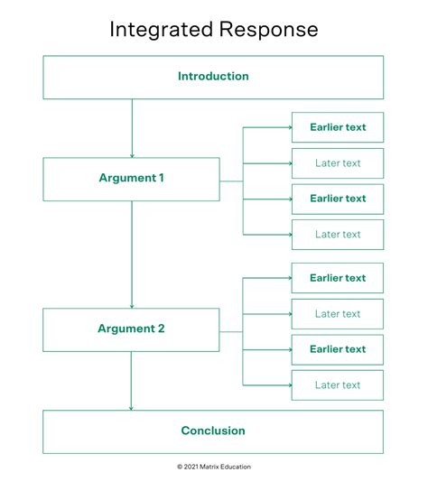 How To Write A Year 11 Comparative Essay Year 11 Mod A