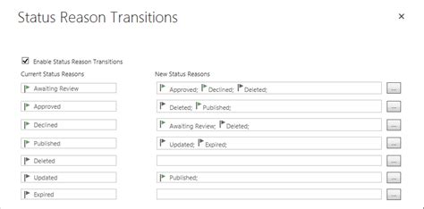 Microsoft Dynamics Crm 2013 Status Reason Transitions Part 2