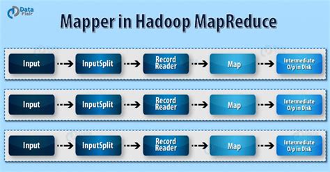 Hadoop Interview Questions And Answers By Industry Experts Dataflair