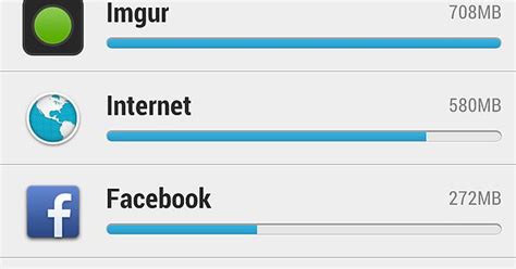 most of my data usage is imgur is it an addiction naaaaaaahh imgur