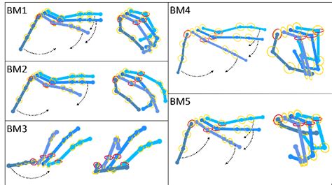 The Five Benchmarks That Have Been Conceived To Compare The Pose