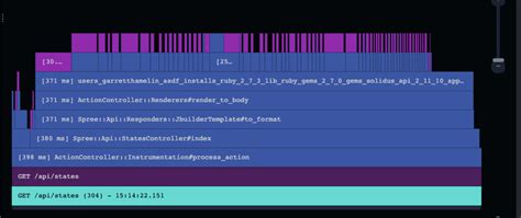 introducing flame graphs it s getting hot in here dev community