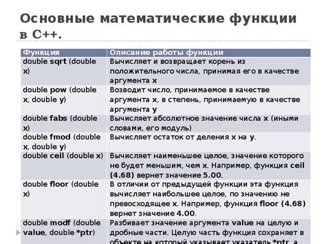 Лекция 2 Объявление переменных и типы данных в C