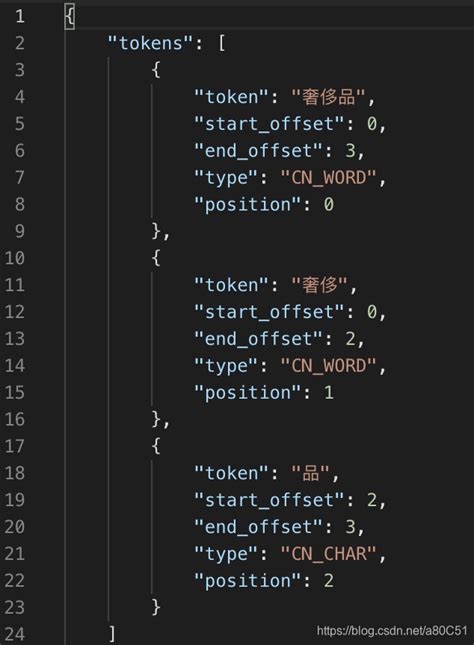 Elasticsearch 中文分词and多词搜索and权重elasticsearch 分词词性权重 Csdn博客
