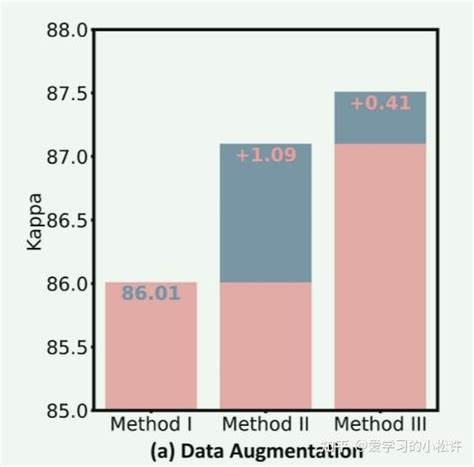 阅读翻译论文并复现代码nnmobilenet Rethinking Cnn For Retinopathy Research 知乎