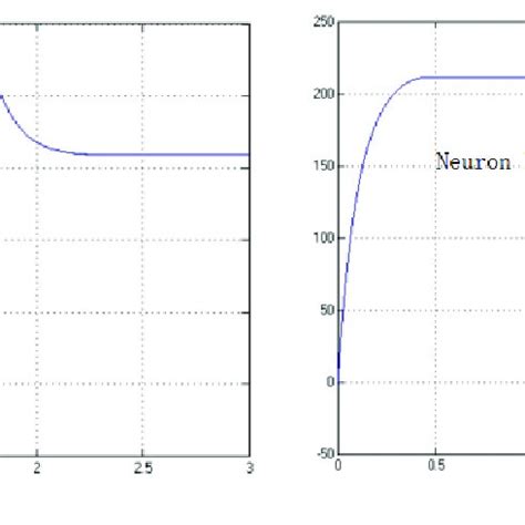 Kp Ki Kd Curve Parameters Change Download Scientific Diagram