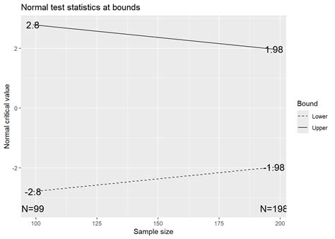 Alex Kaizer Sample Size Re Estimation