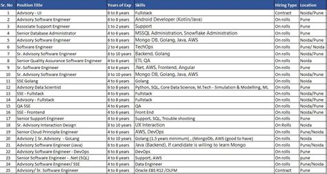 Shreyansh Posted On Linkedin