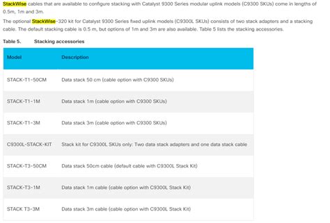 9200 9200l Stacking Cisco Community