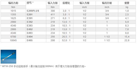 E系列 手动力矩倍增器 恩派克enerpac授权金牌代理广州源典