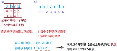 Code Duplication Experiment Deep Algorithm Experiment 4 Report Code