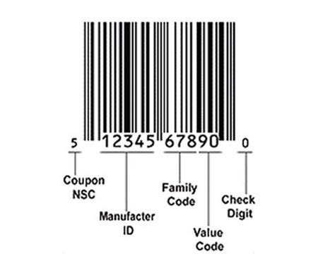 How To Read A UPC Coupon Code Coding Coupons Coupon Codes