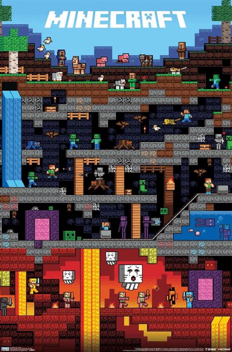 Minecraft Poster And Wall Art Posters For Bedrooms And Gaming Setups