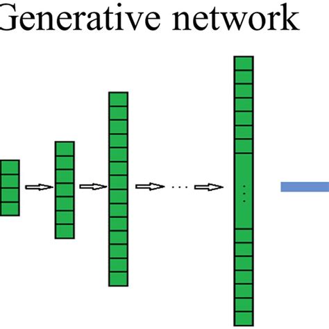 Earthquake Waveform Regularization Network Regularization Results For