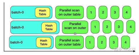 postgresql并行hash join解读 知乎