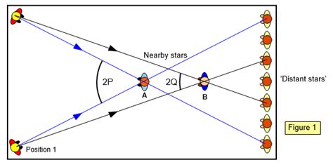 Schoolphysics Welcome