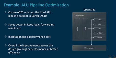 Arm Next Gen Cortex X4 A720 And A520 CPU Cores Announced And Examined Club386